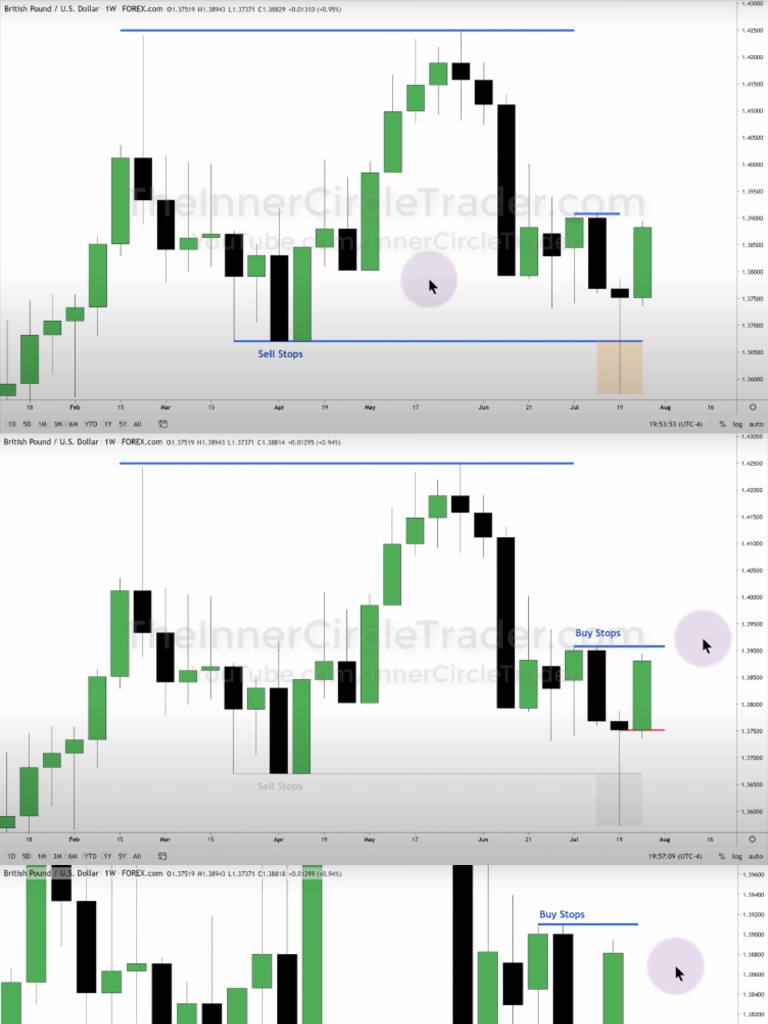 Trading Tips and Strategies on YouTube | PDF