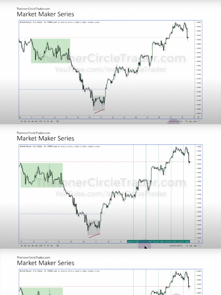 ICT Market Maker Series Overview | PDF | Self-Improvement