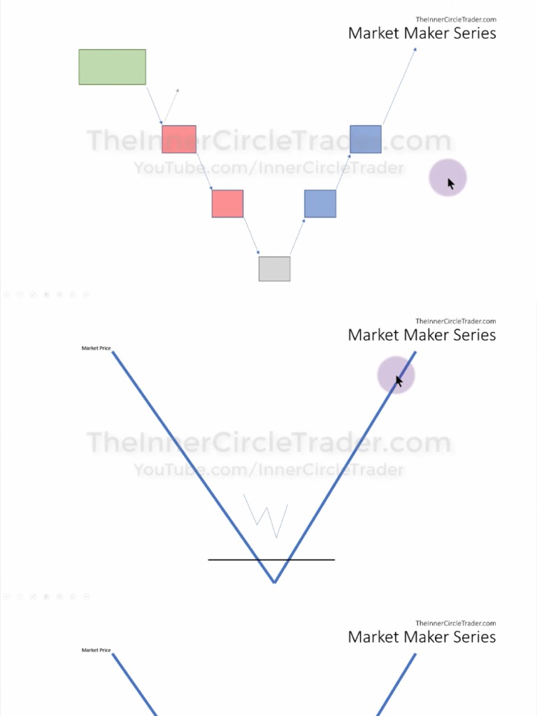 ICT Forex - Market Maker Series Vol 3 | PDF