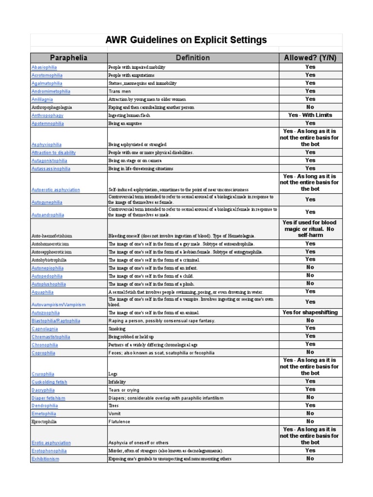 AWR Guidelines On Explicit Settings | PDF | Sexual Fetishism | Pedophilia