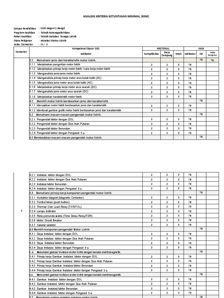 Analisis KKM Mapel IML | PDF