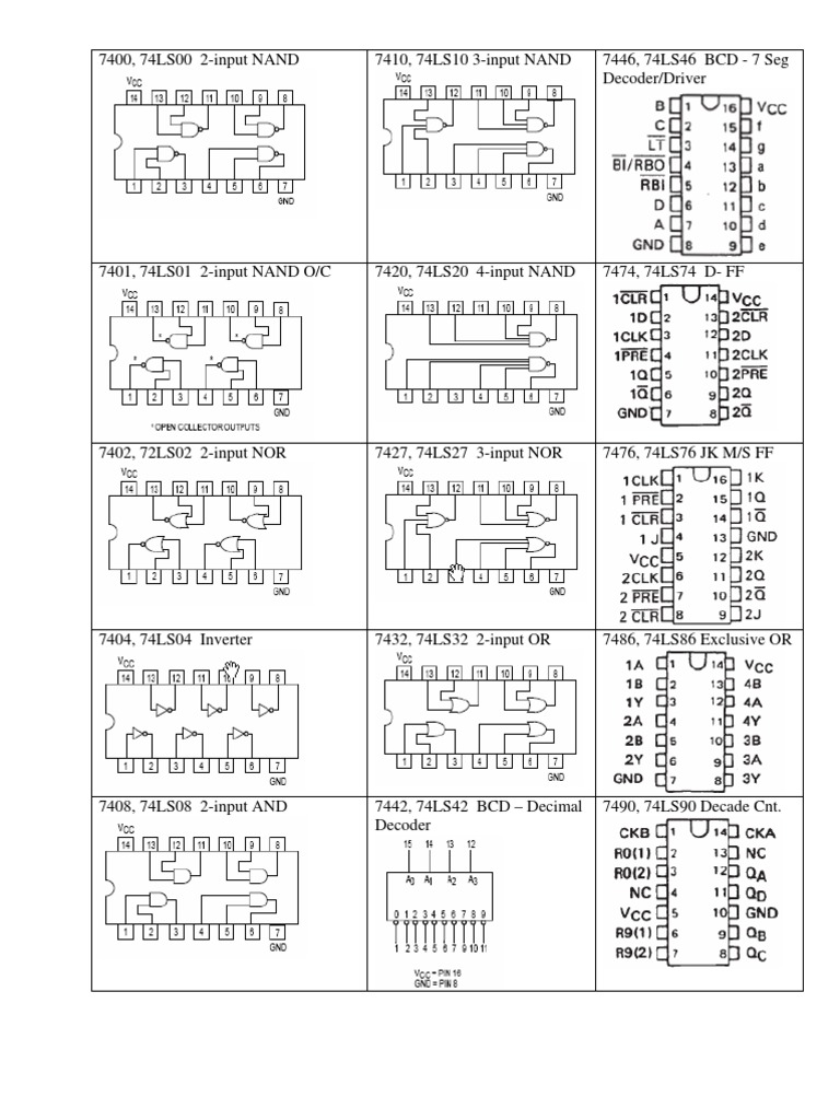 TTL IC Pinout Reference Guide | PDF | Home & Garden | Computers
