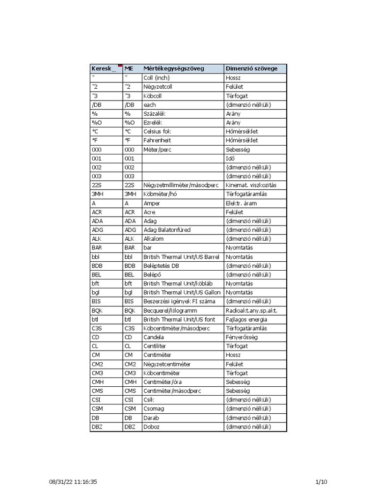 Grid Doc | PDF