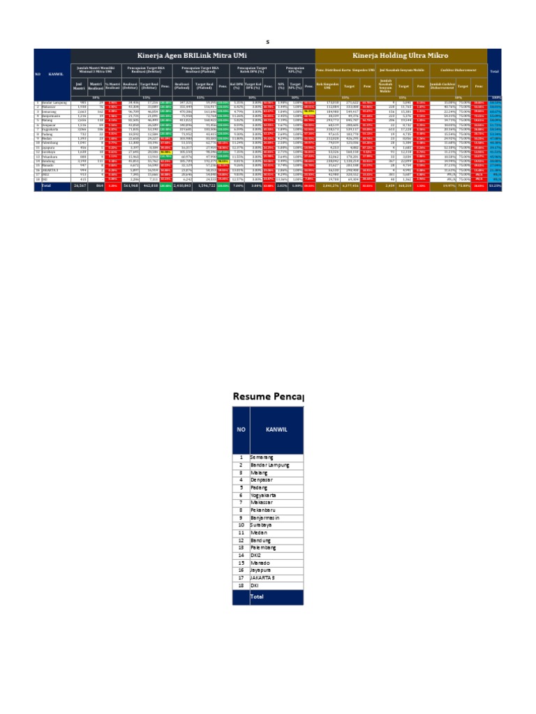 Makassar Monitoring KECE Mitra UMi 12 Juli 2023 | PDF