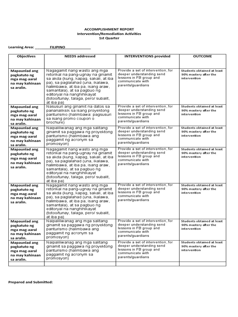 Accomplishment Report Intervention Activities | PDF Accomplishment Report Intervention Activities | PDF