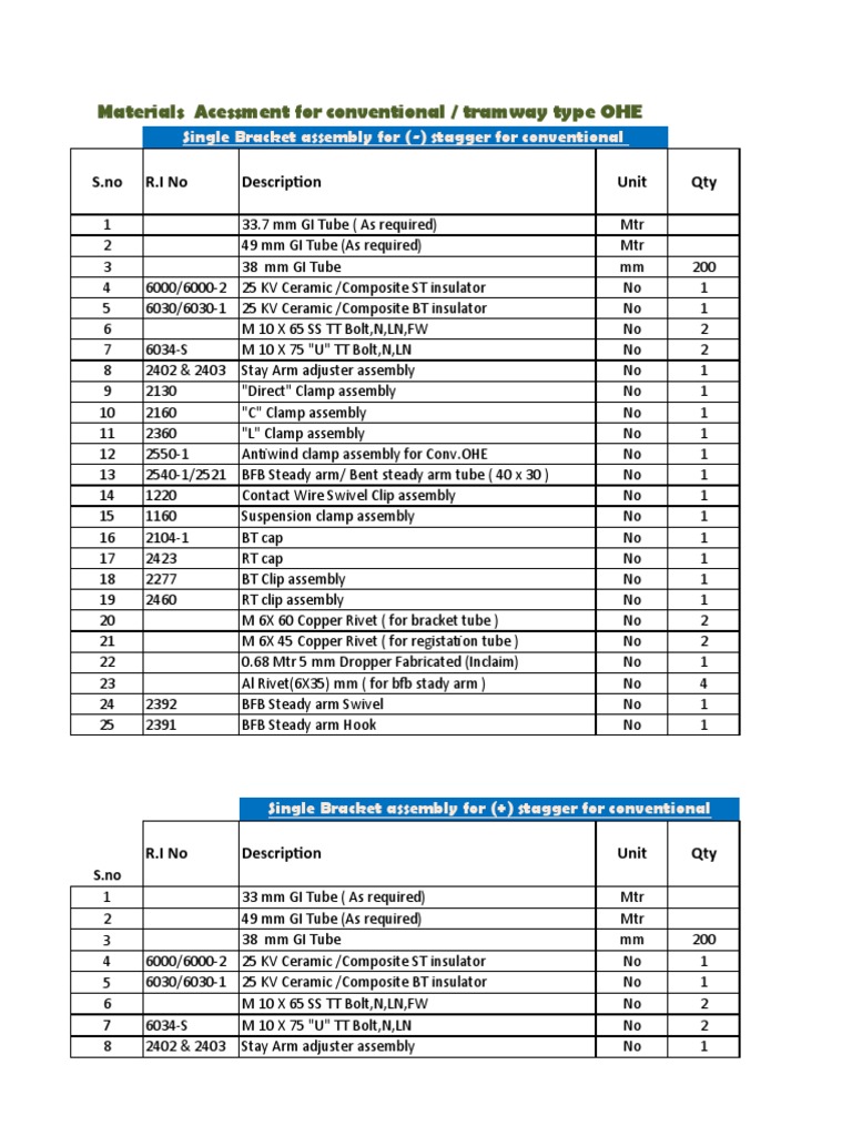 PRINCE All Material OHE Details Item | PDF | Insulator (Electricity) | Electricity