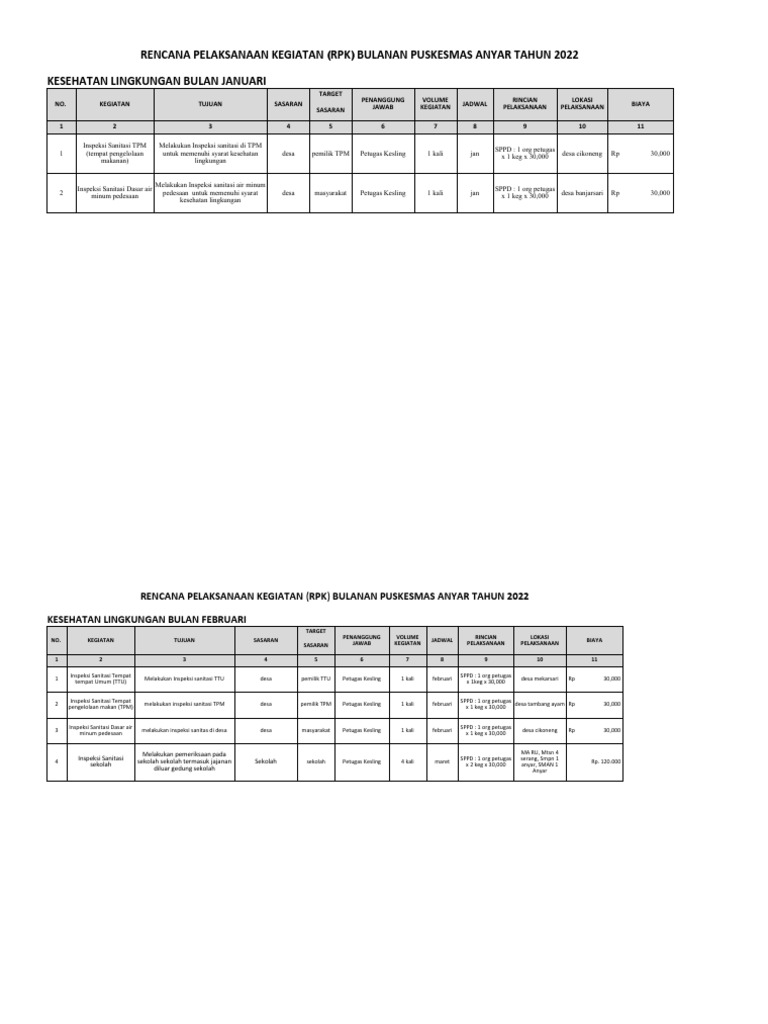 RPK BULANAN 2022 Fix | PDF