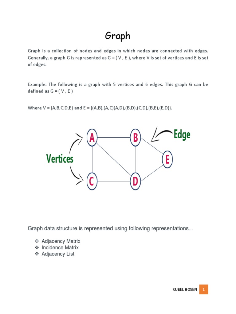 Graph Data Structures and Traversal Techniques | PDF