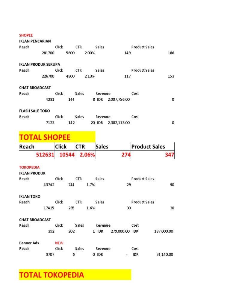 Report Bulanan Metrik Divisi Marketing | PDF