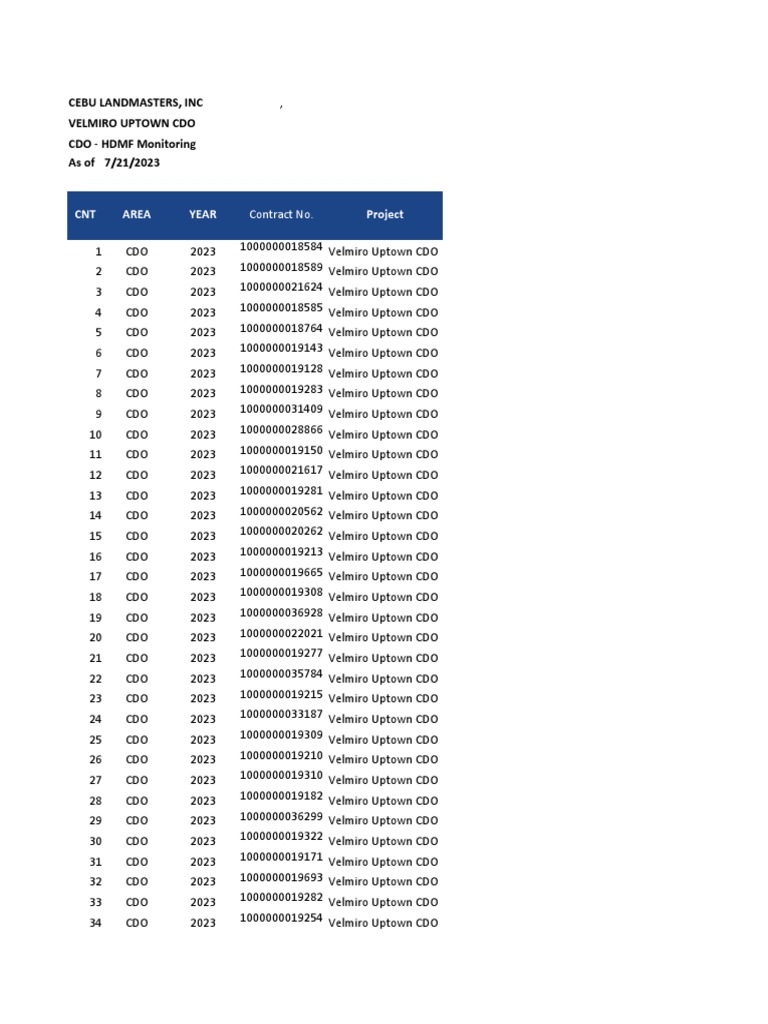 Cdo - HDMF - Vmu Accounts As of July 14, 2023 | PDF
