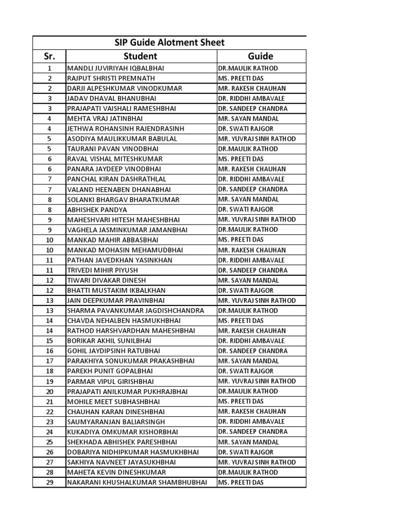 Guide Allotment | PDF