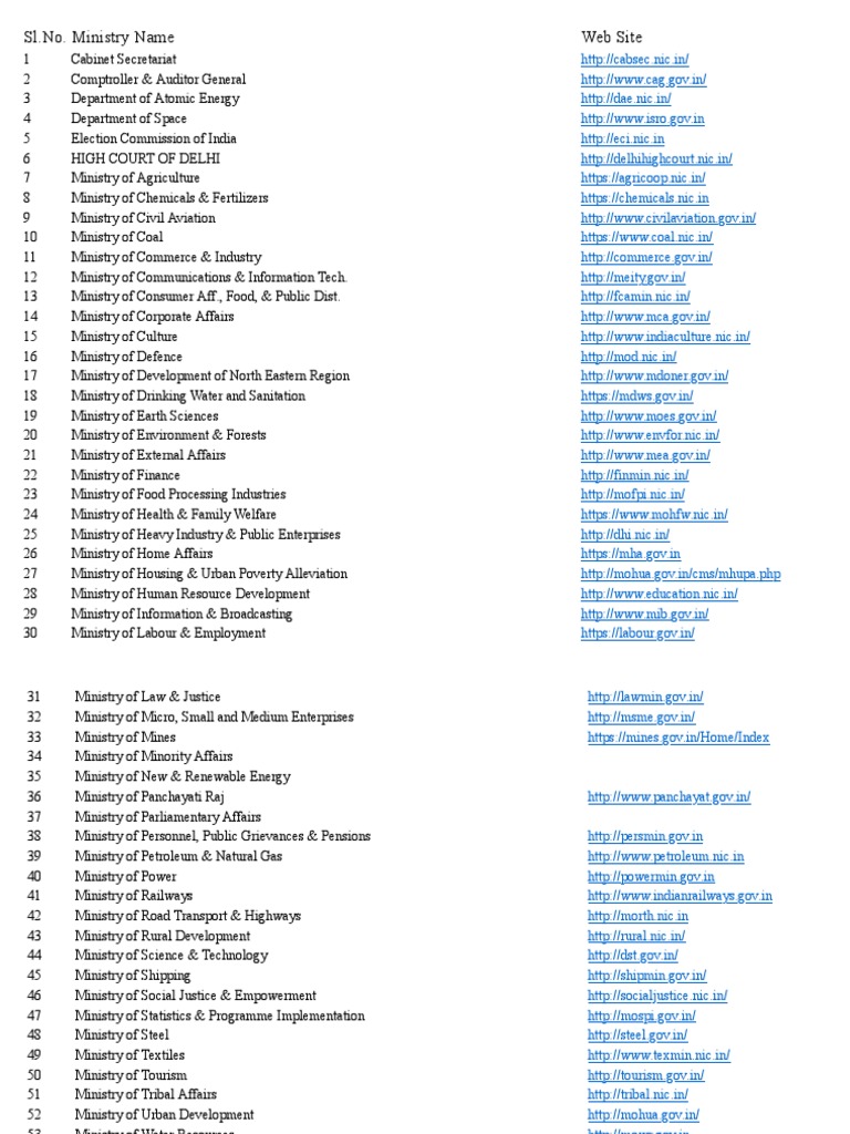 All Ministry | PDF | Government | Government Of India