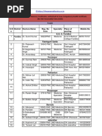 Government Hospital List | PDF | Wellness