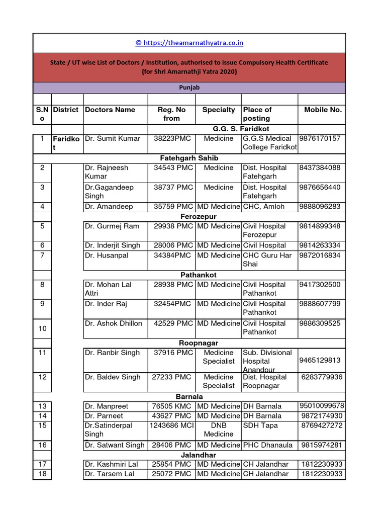 Punjab Amarnath Yatra Doctor List | PDF | Medicine | Medical Education