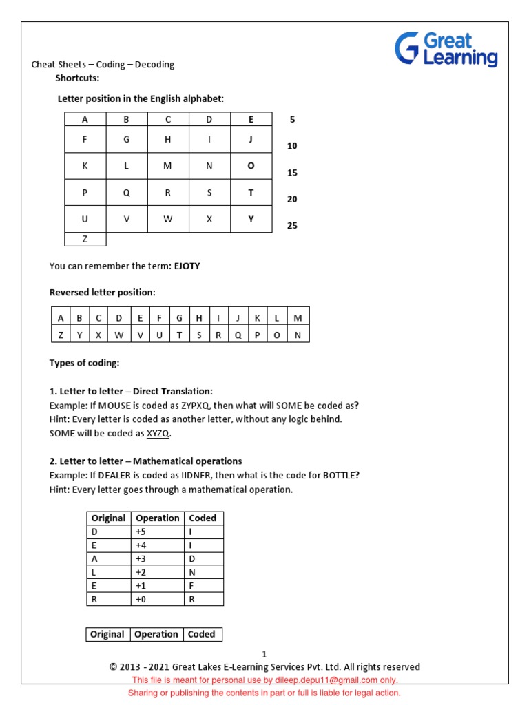 Cheat Sheets Coding And Decoding Pdf