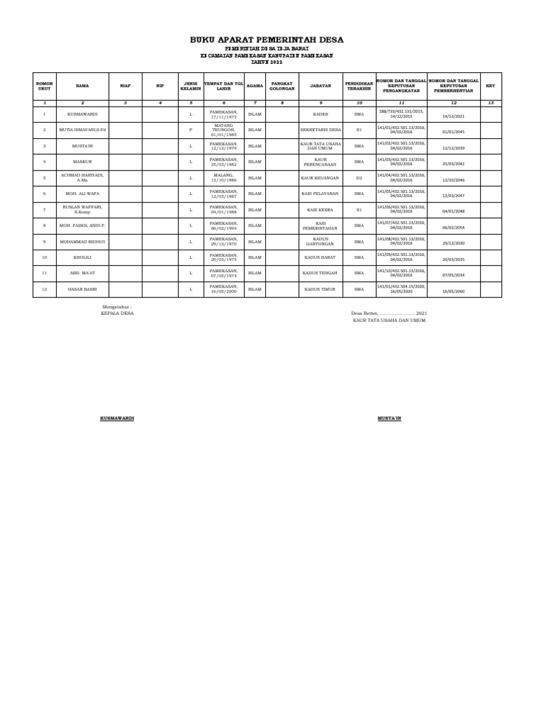 Buku Aparat Pemerintah Desa | PDF