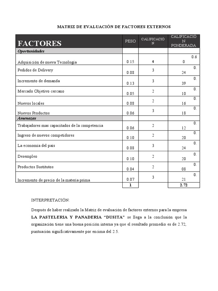 Matriz de Evaluación de Factores Externos | PDF | Mercado (economía) | Microeconomía