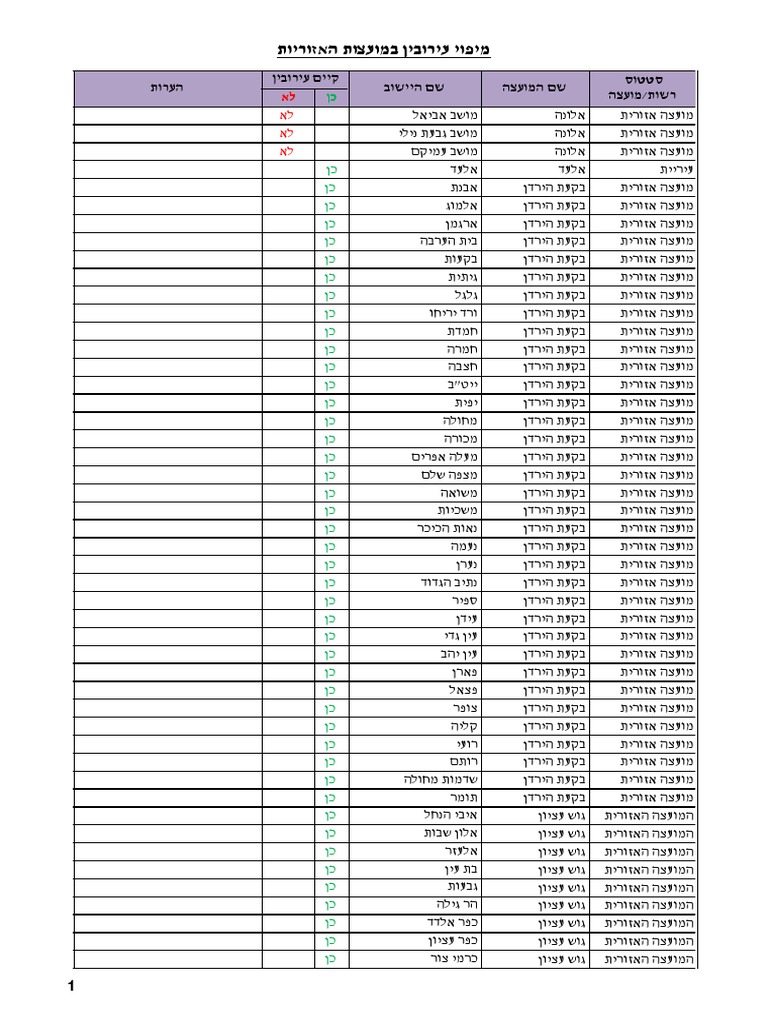 Eruvin Mapping | PDF