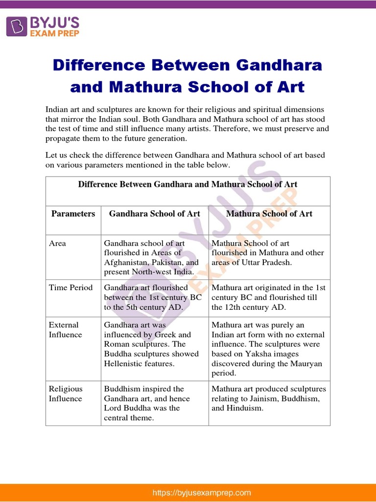 Difference Between Gandhara and Mathura School of Art Upsc Notes 91 ...