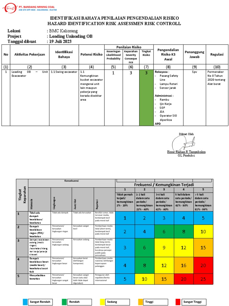 Tugas Praktik Demonstrasi IBPR | PDF