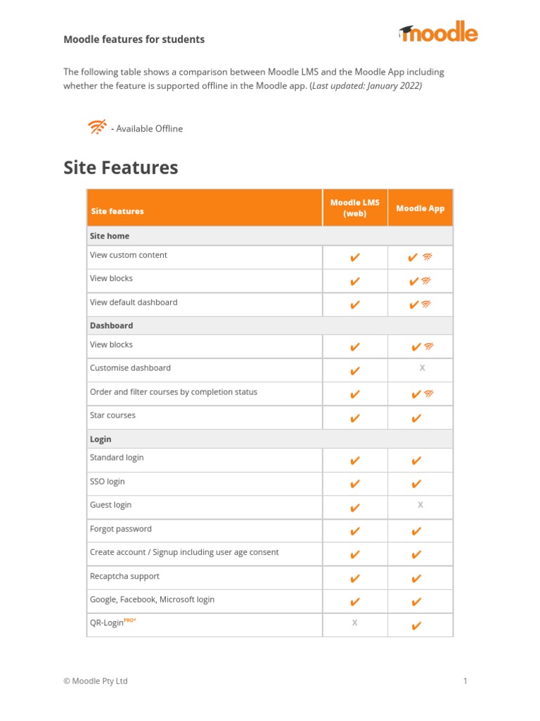 Moodle Features Students | PDF | Moodle | Internet Forum