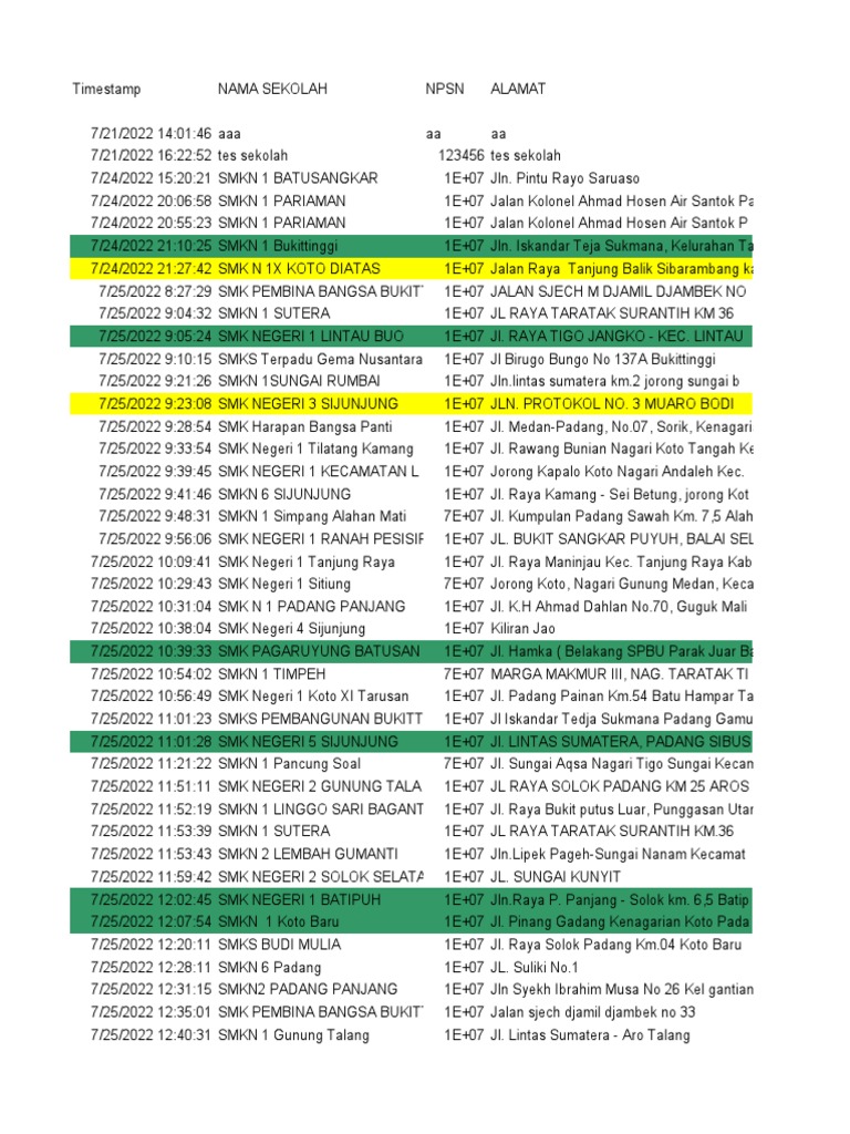 Penambahan Program Keahlian & Konsentrasi Keahlian Pada SMK-PK - Kur Merdeka 2022 Untuk DAPODIK ...