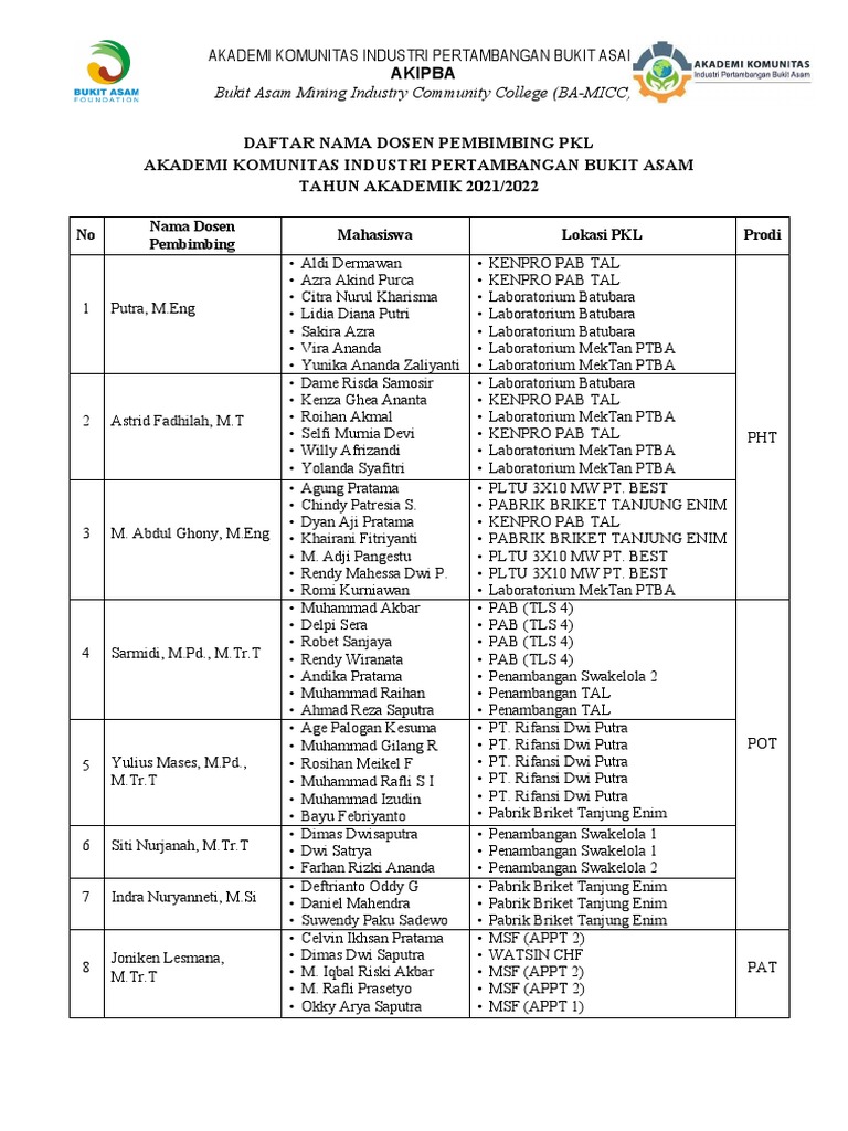 Daftar Dosen Pembimbing PKL | PDF