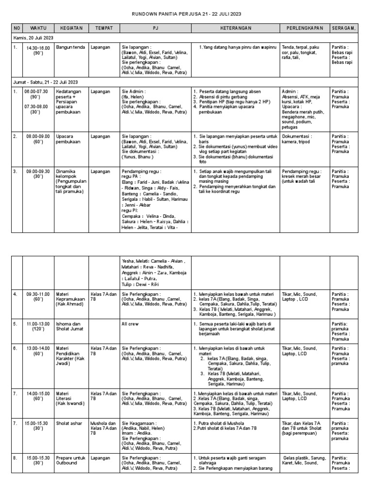 Rundown Kegiatan Perjusa SD 2023 | PDF