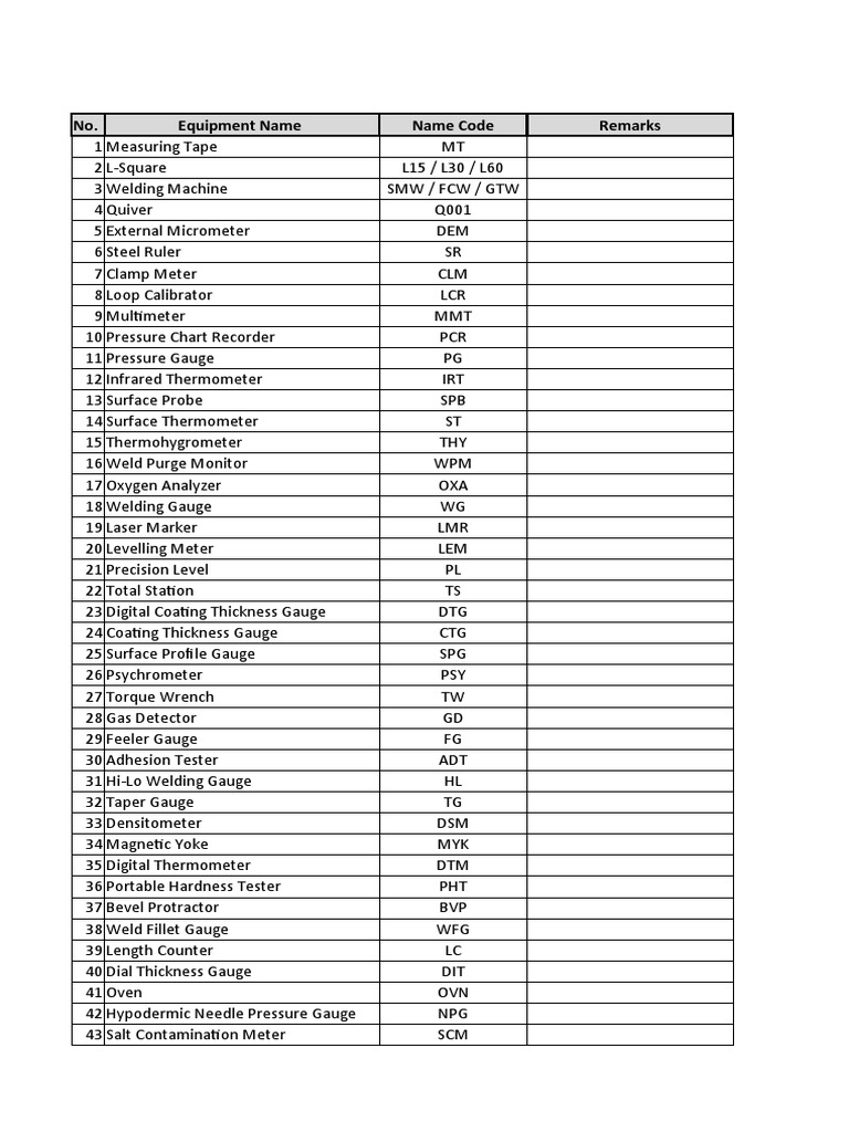 Welding and Measurement Equipment List | PDF | Measuring Instrument ...