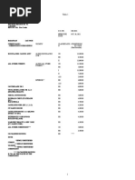 BIR Zonal Value Bulacan | PDF