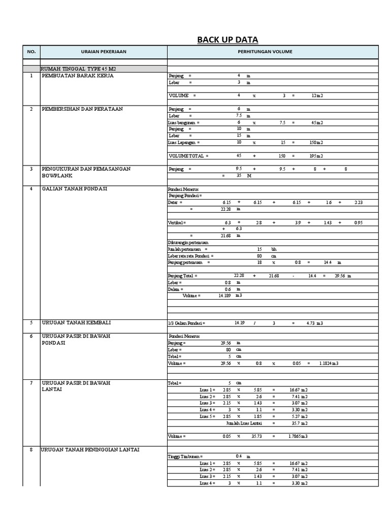 RAB Rumah Type 45 Pak Irman 1. | PDF