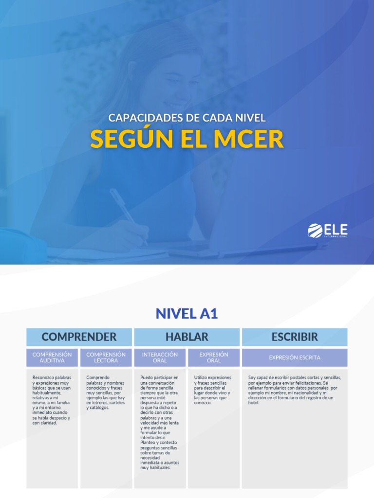 Capacidades de Cada Nivel Segun El MCER | PDF | Comunicación humana