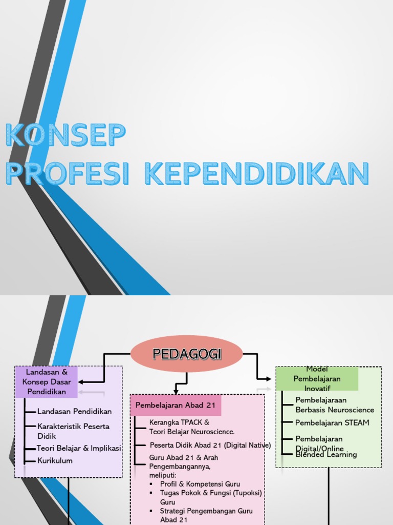 Konsep Profesi Kependidikan | PDF | Karier & Perkembangan