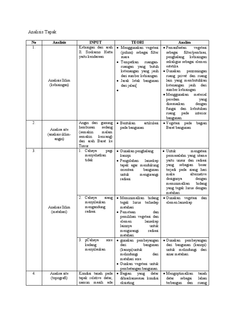 Analisis Tapak | PDF