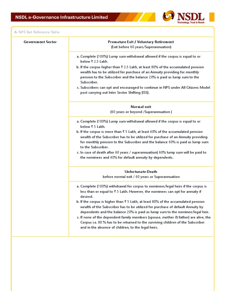 NPS Exit Manual User Guide | PDF | Life Annuity | Pension