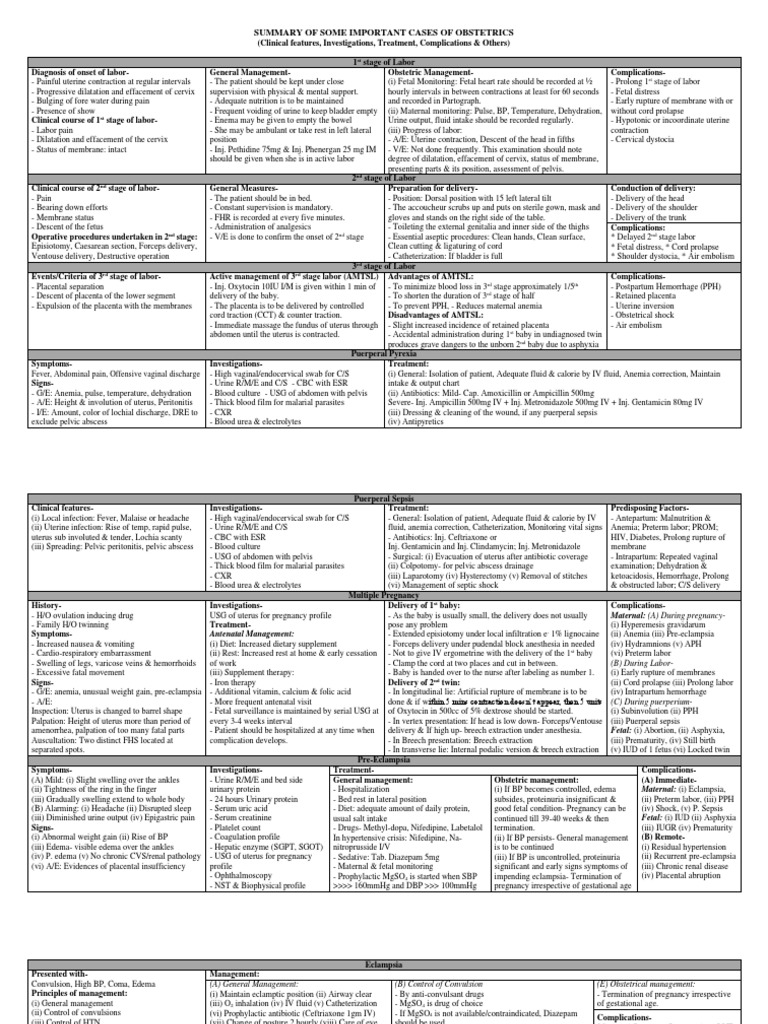 Summary of Obstetrics Cases | PDF | Childbirth | Preterm Birth