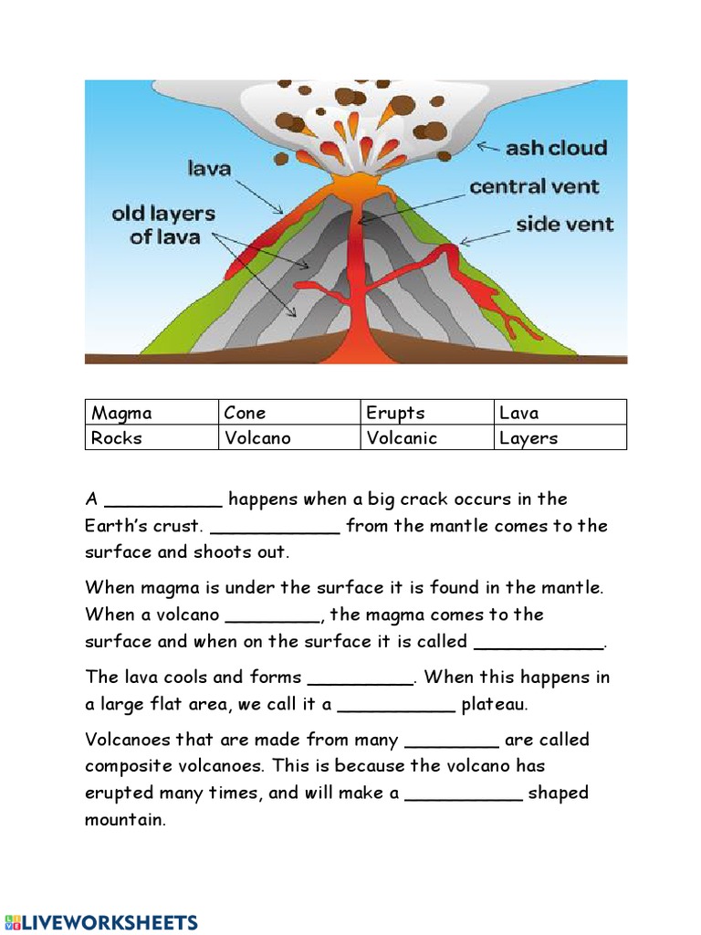 Volcano Pdf