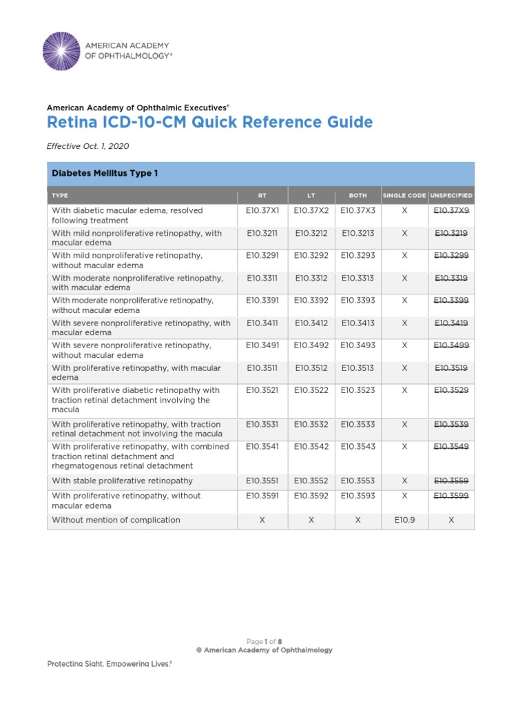 Retina ICD-10 Quick Reference As of 100120 Final2 | PDF