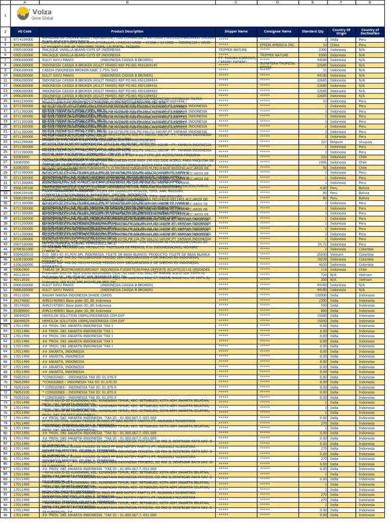 Shipments VOlza Import Export Data | PDF | Vehicles | Vehicle Technology