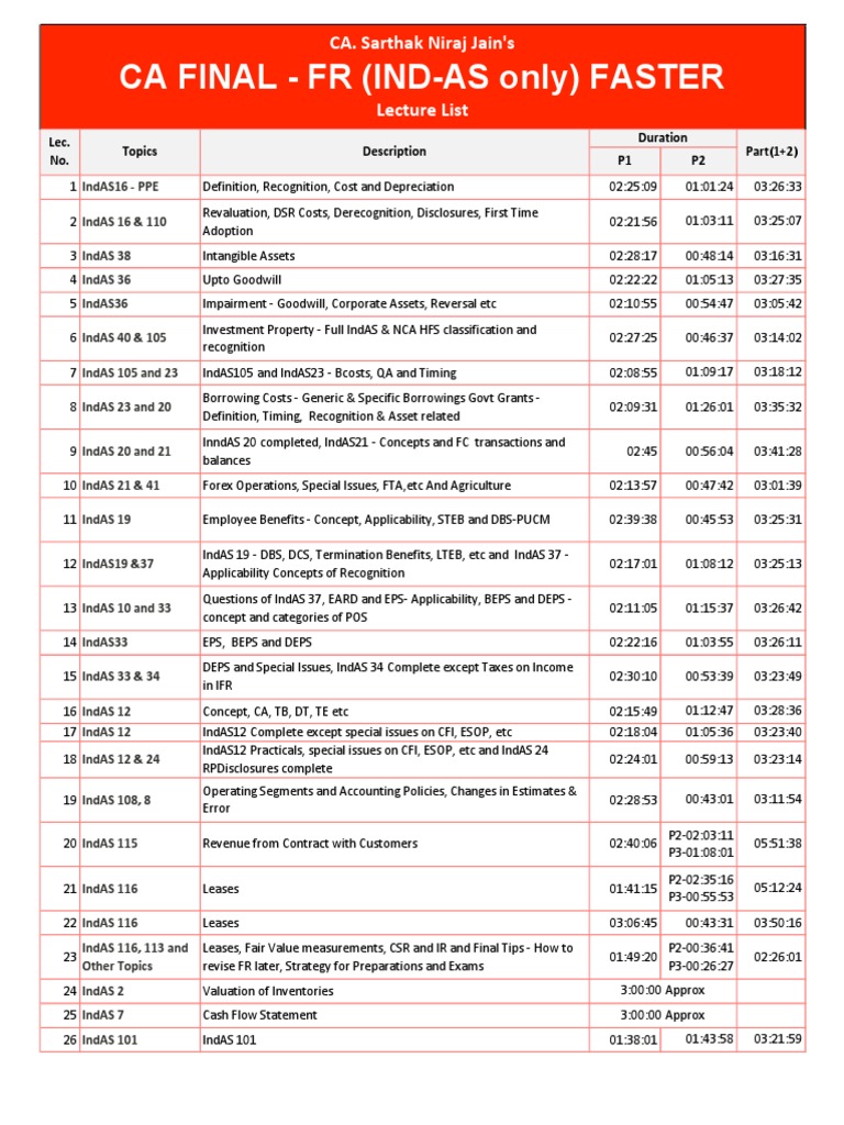 Ind-AS Final Exam Lecture Guide | PDF | Fair Value | Taxes