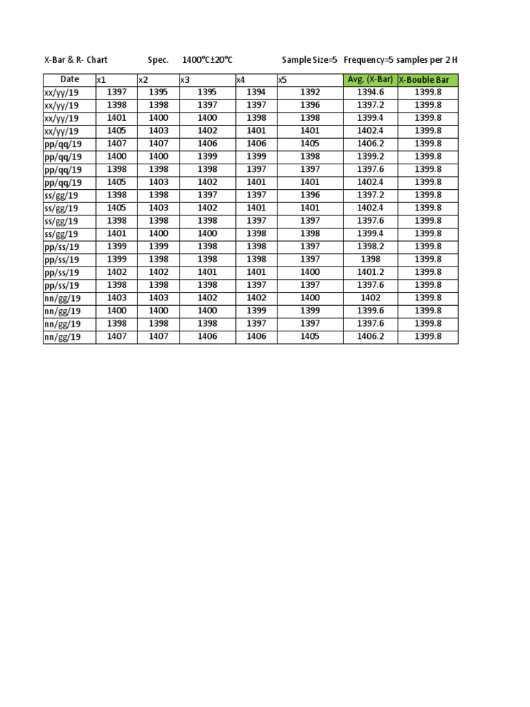 Control Chart Excel Template | PDF Control Chart Excel Template | PDF
