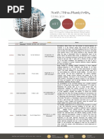 Phases of UVM | PDF | Function (Mathematics) | Computer Programming