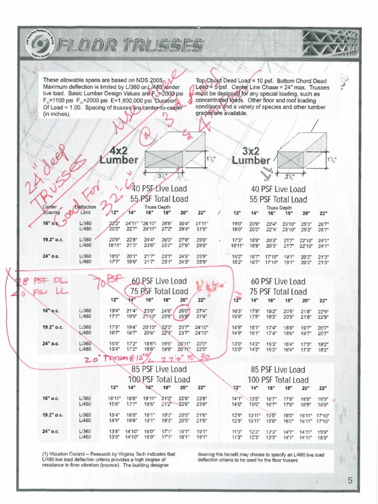 Floor Trusses - Lumber | PDF