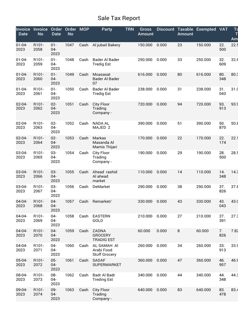 Sale Tax Report | PDF | Value Added Tax | Invoice