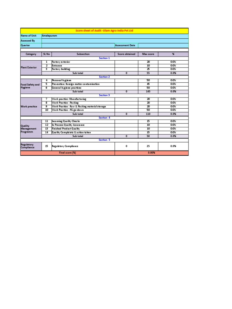 Plant GMP and Hygiene Audit Checklist - New | PDF | Hand Washing | Hygiene