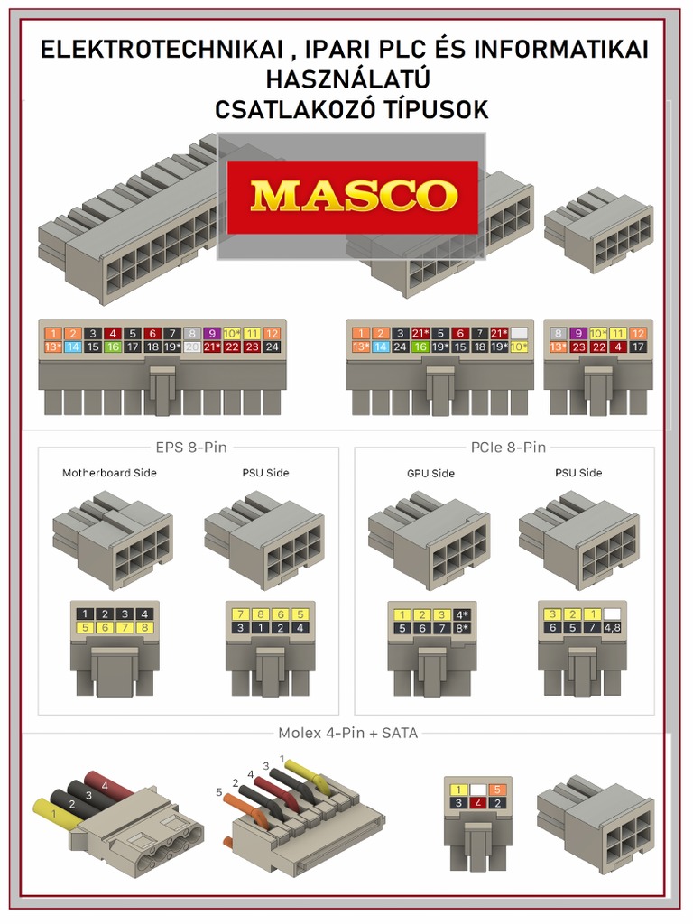 Connectors 0 | PDF