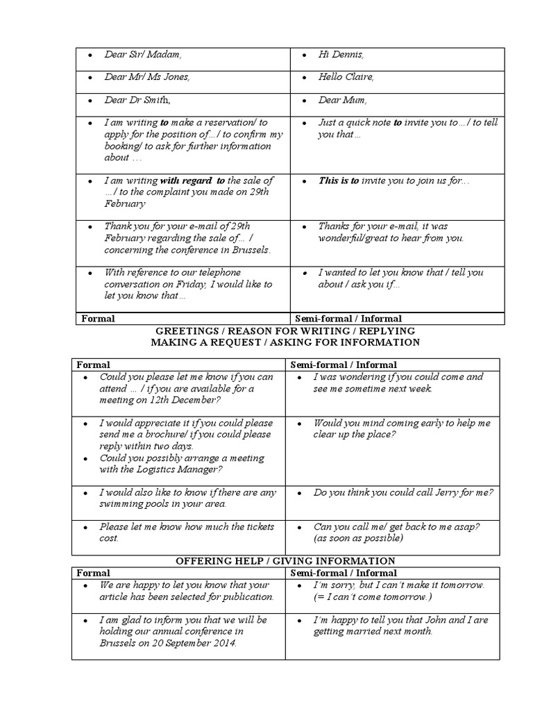Formal and Informal Letters 92502 | PDF