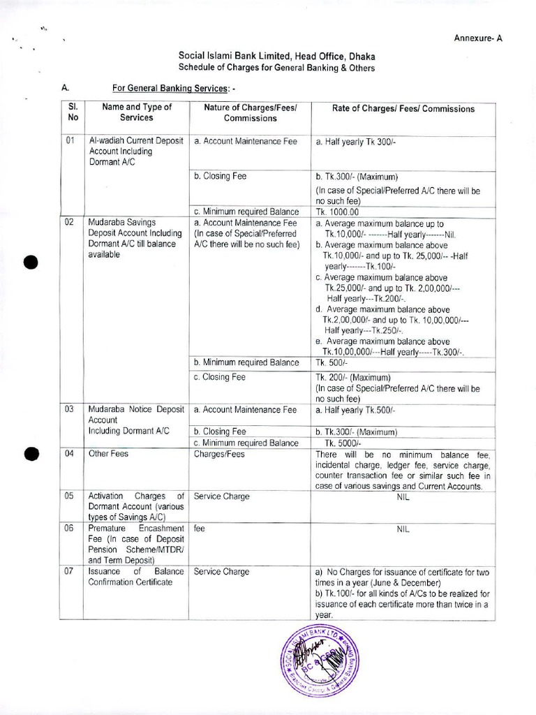 Schedule of Charges General Banking 2022 | PDF | Cheque | Fee