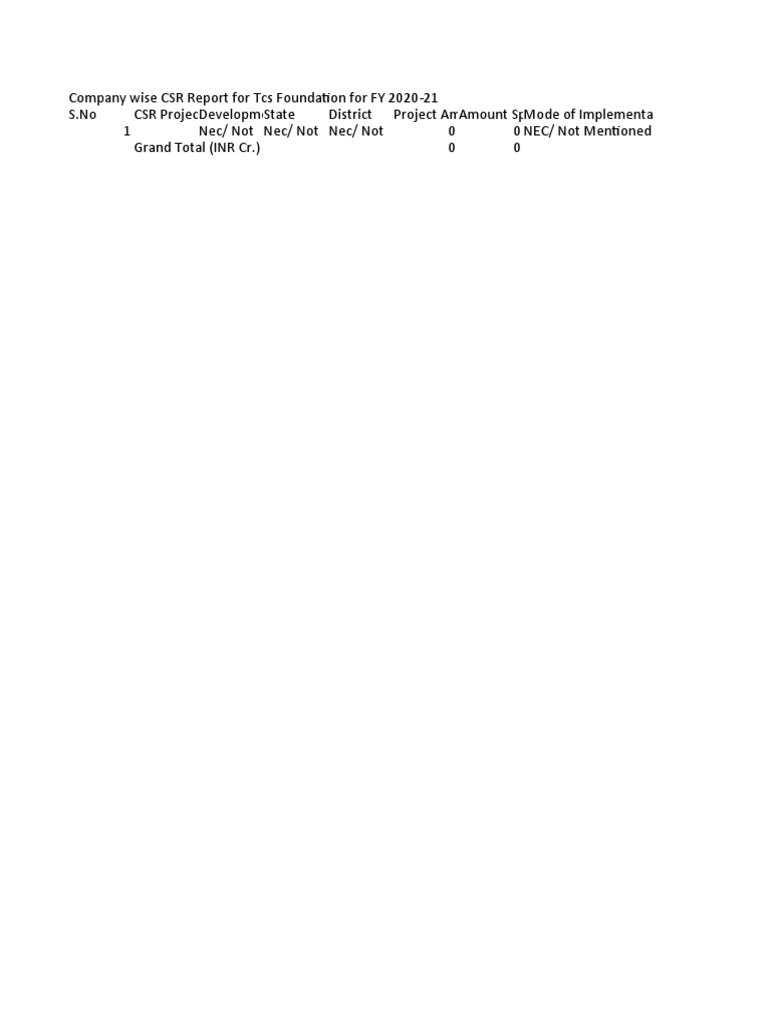TCS Foundation CSR Report Summary | PDF | Finance & Money Management ...