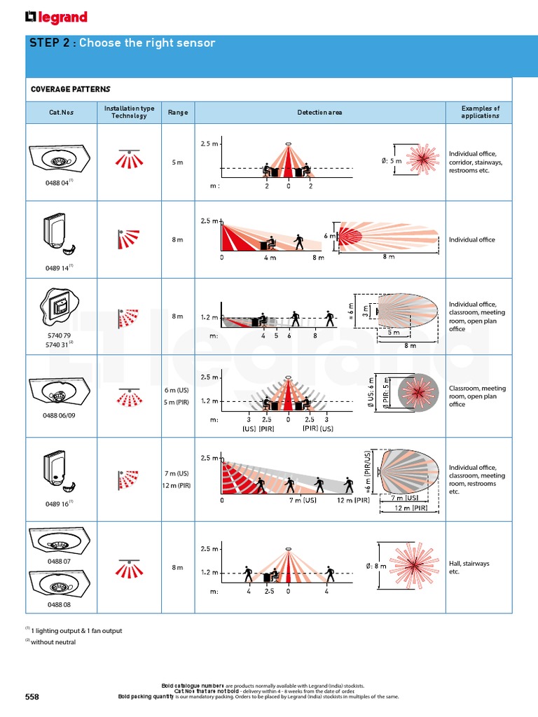 LMS-Technical Data | PDF | Lighting | Sensor